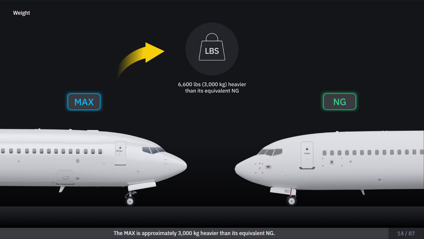 Mind-Boeing - GettiNG the MAX with our New CBT